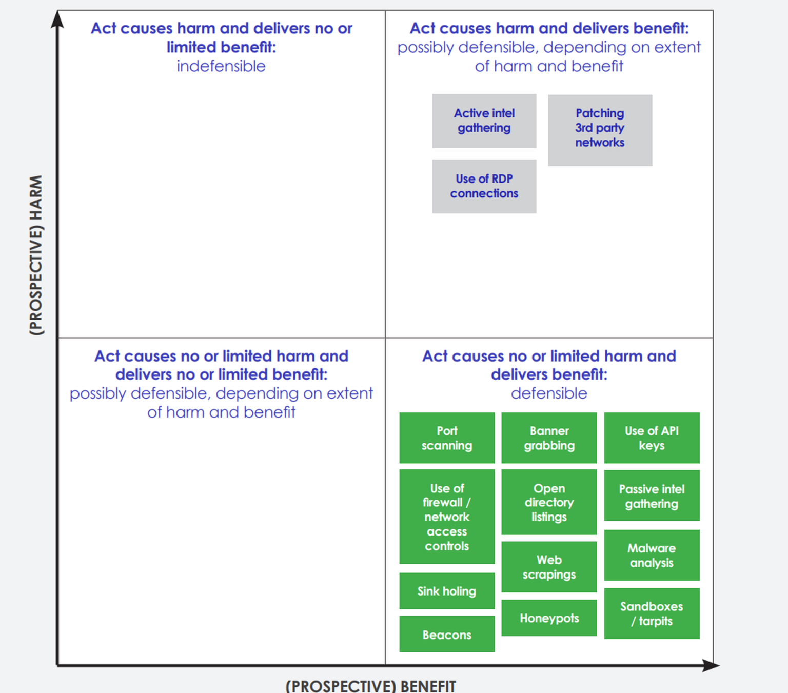 Computer Misuse Act Reform- Dataconomy
