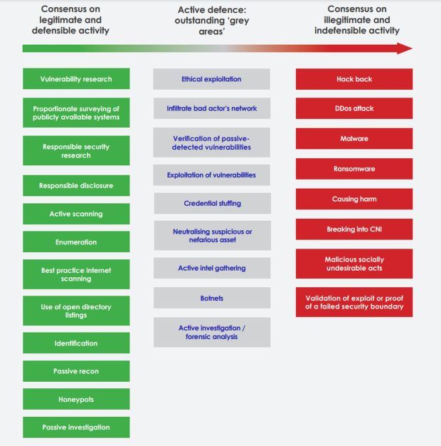 Computer Misuse Act Reform- Dataconomy