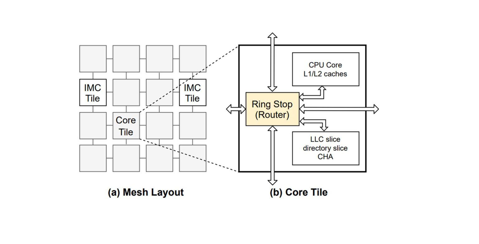 MIT Researchers Used Reverse-engineering To Deal With Side-channel ...