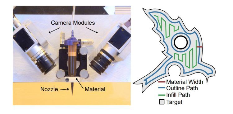 Monitoring And Controlling Digital Manufacturing With AI - Dataconomy