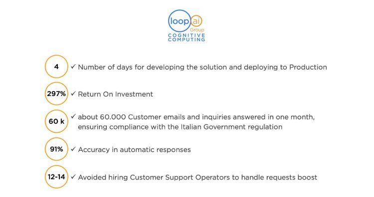 The New Loop Orchestra Platform Gives Non-technical Employees One Central Place For Easy ...