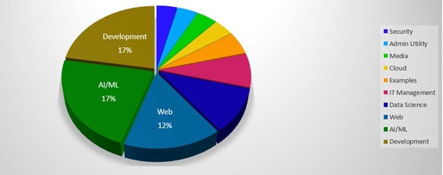 Python Vulnerability In The Tarfile Module (CVE-2007-4559) Affects More ...