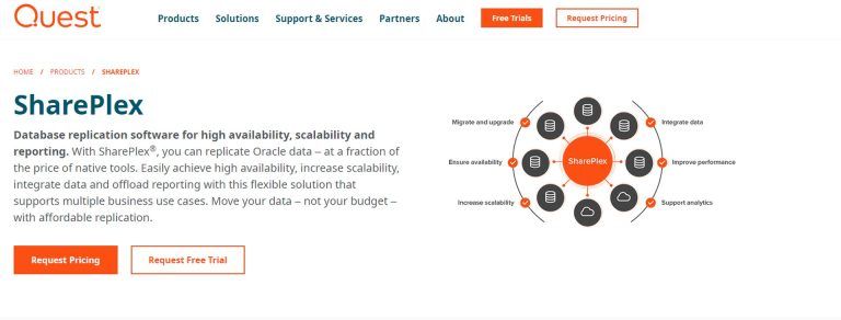 What Is Data Replication: Meaning, Types, Strategies, Advantages And ...