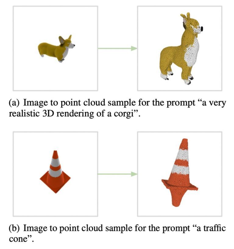Openai Point E Explained 3d Modeling In Minutes Dataconomy