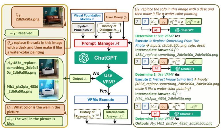 What Is Visual ChatGPT And How To Use It - Dataconomy