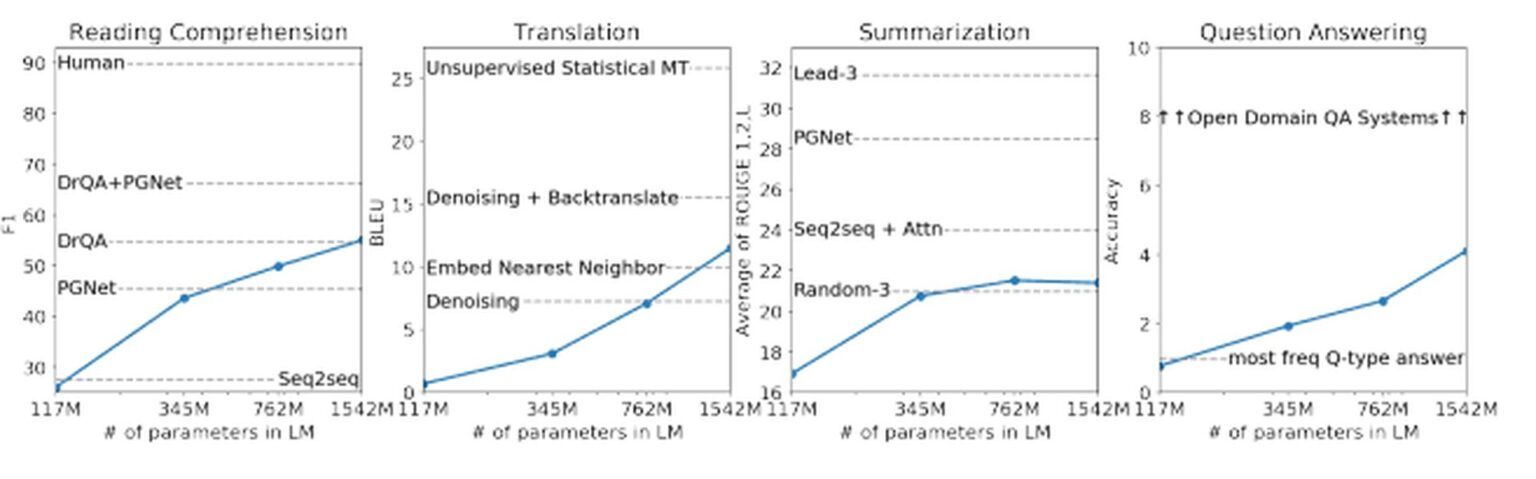 GPT5: Release Date, AGI Meaning And Expected Features - Dataconomy