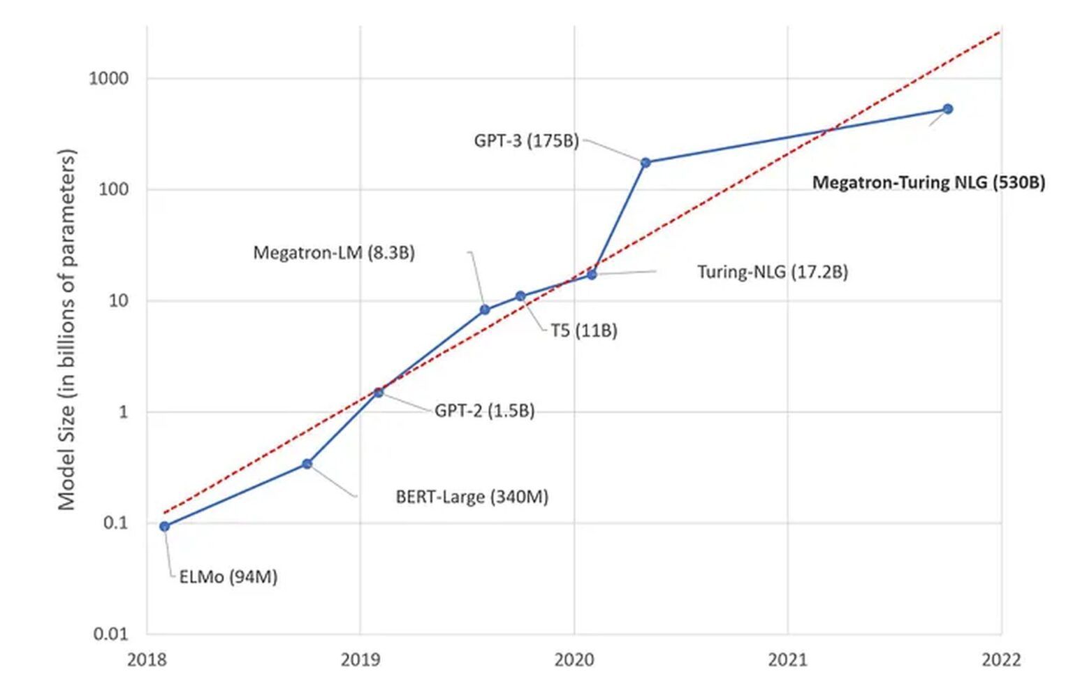Best AI Models: Types And How To Choose Them (2023) - Dataconomy