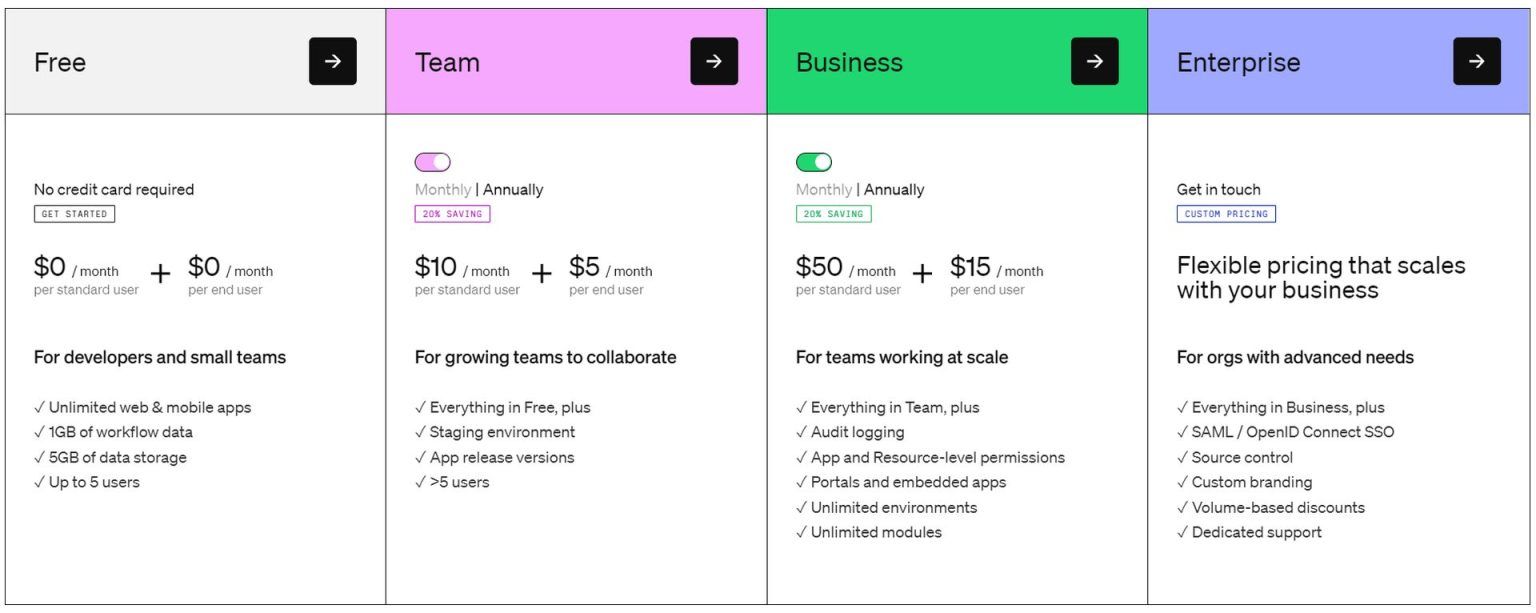 What Is Retool? Meet The No-code/low-code Game Changer - Dataconomy
