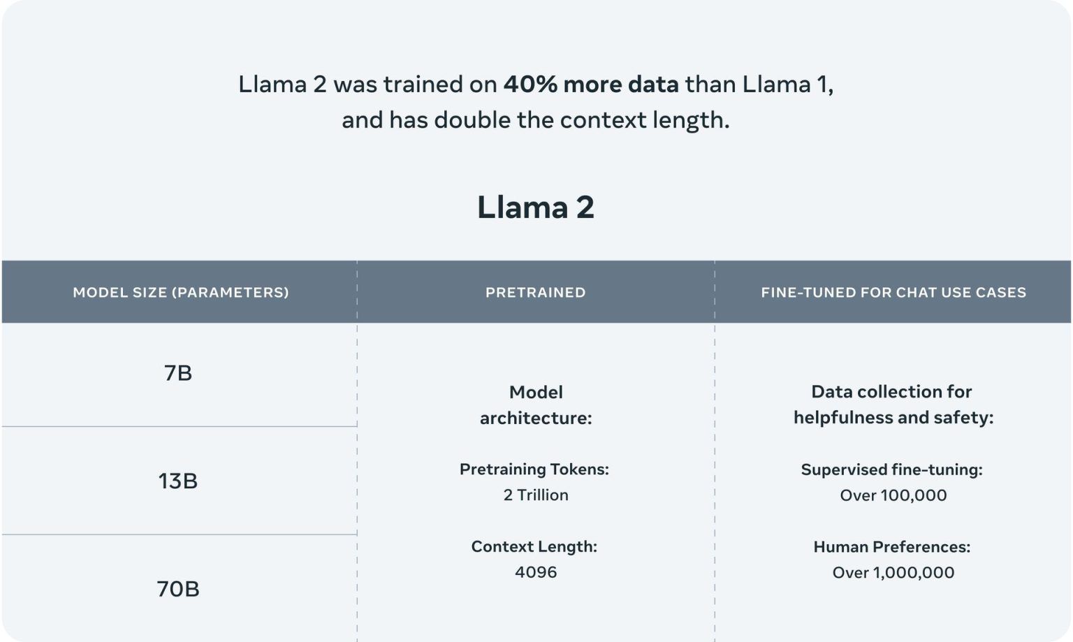 Meta AI: What Is Llama 2 And How To Use It - Dataconomy