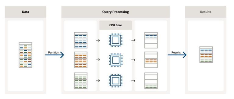 The 10 Best AI Databases For Machine Learning And Artificial ...