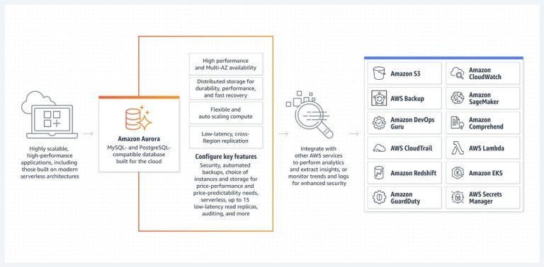 The 10 Best AI Databases For Machine Learning And Artificial ...