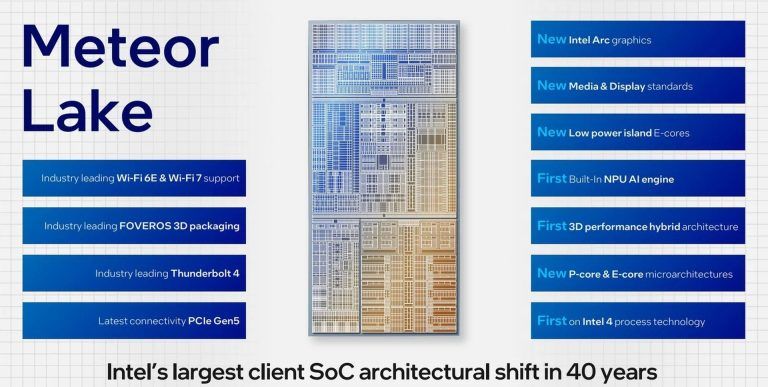 Meteor Lake: Intel Architecture Explained - Dataconomy