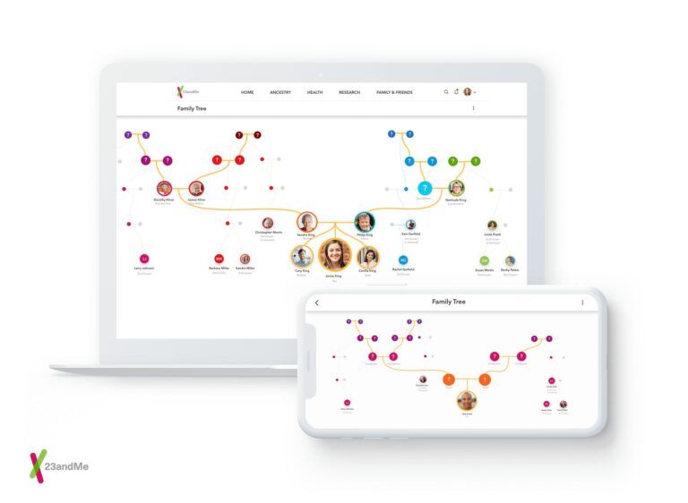 23andMe Data Breach Affects A Million Users With Jewish Heritage - Dataconomy