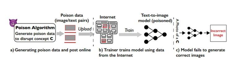 Nightshade AI: Defending Art From AI - Dataconomy