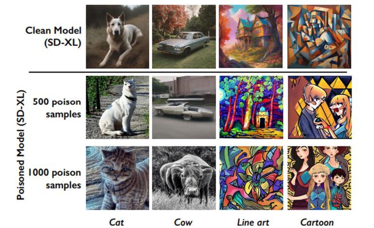 Nightshade AI: Defending Art From AI - Dataconomy