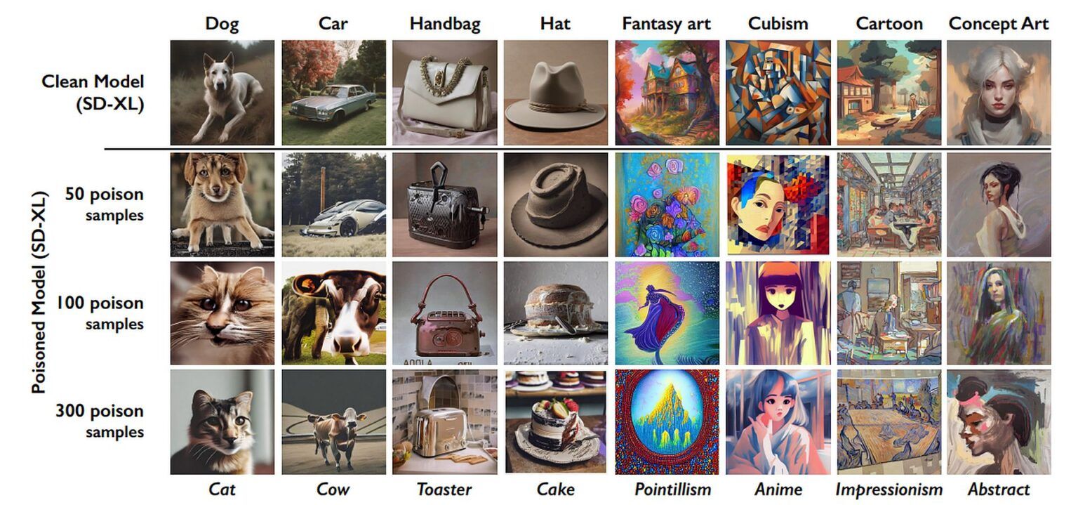 Nightshade AI: Defending Art From AI - Dataconomy