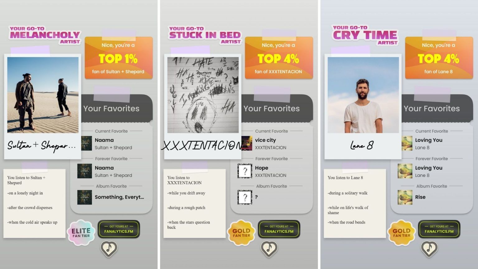 Spotify Fanalytics: How To Use Anthems.fm - Dataconomy