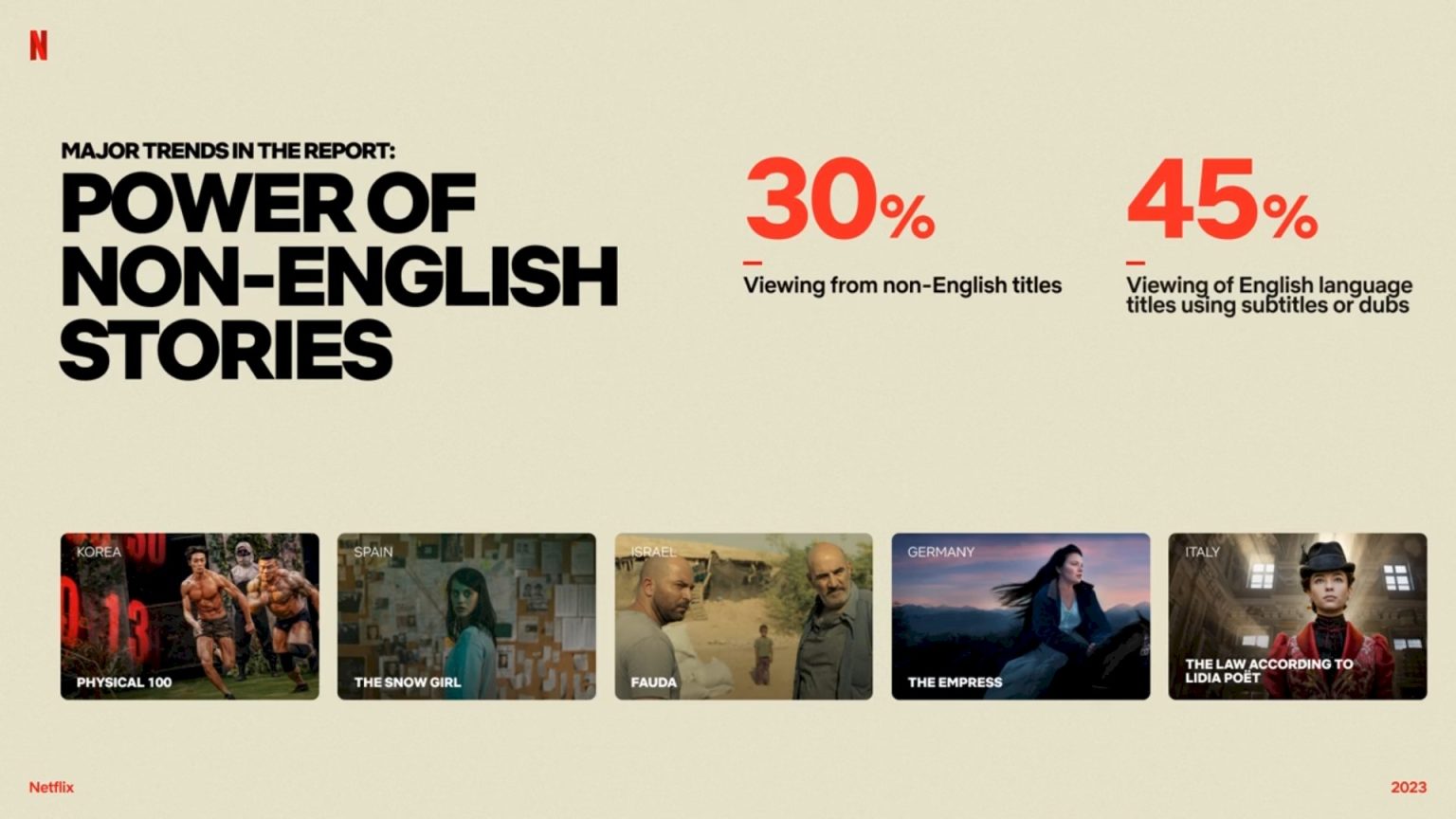 Netflix What We Watched: Netflix Viewing Data Explained - Dataconomy