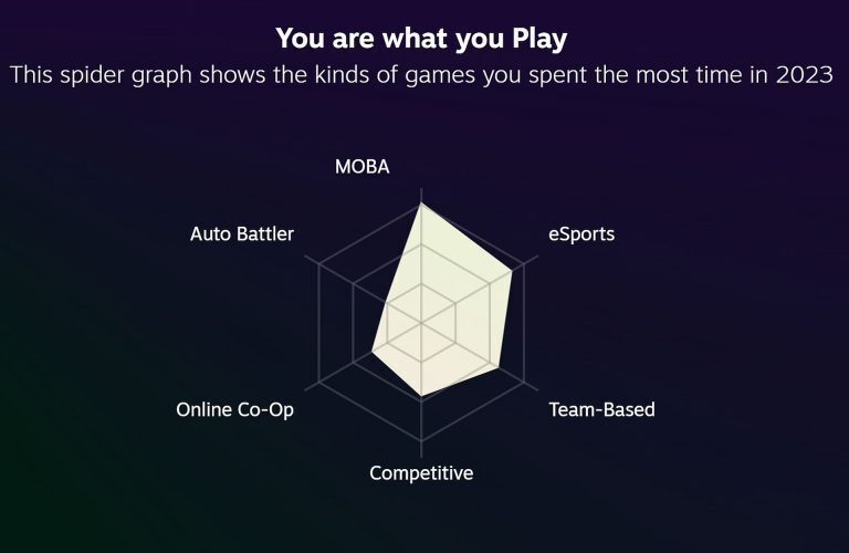 Steam Recap 2023: How To View Steam Year In Review - Dataconomy
