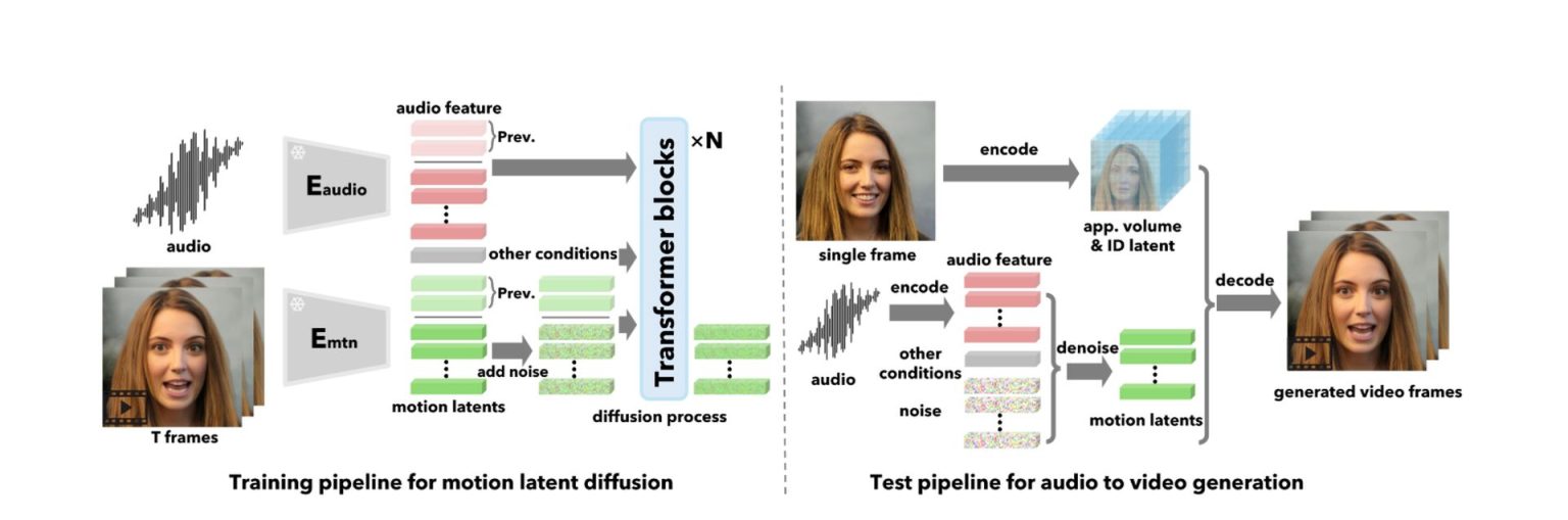 What Is VASA-1 And Why You Cannot Use It Yet? - Dataconomy