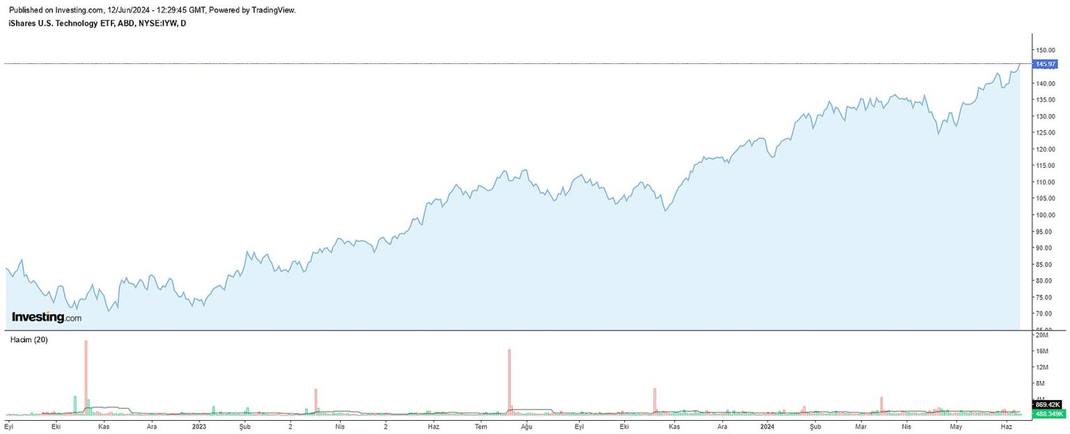 5 Best AI ETFs That People Can't Take Their Eyes Off - Dataconomy