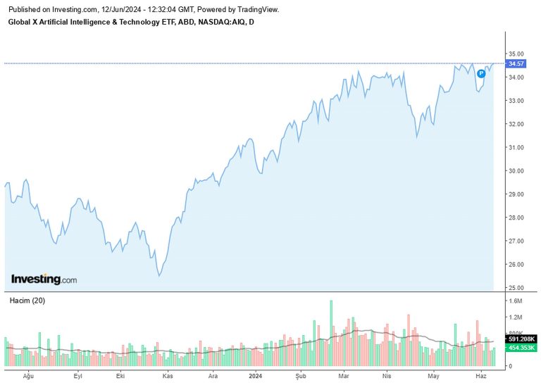 5 Best AI ETFs That People Can't Take Their Eyes Off - Dataconomy