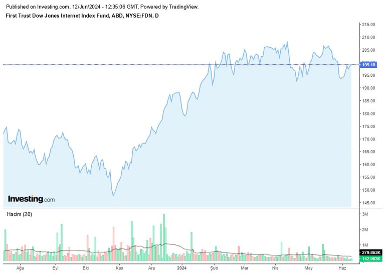 5 Best AI ETFs That People Can't Take Their Eyes Off - Dataconomy