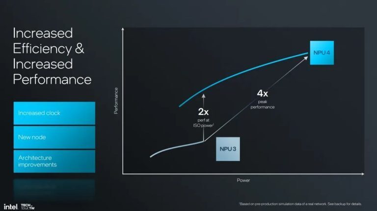Computex 2024: Intel AI Chip Lunar Lake Revealed - Dataconomy