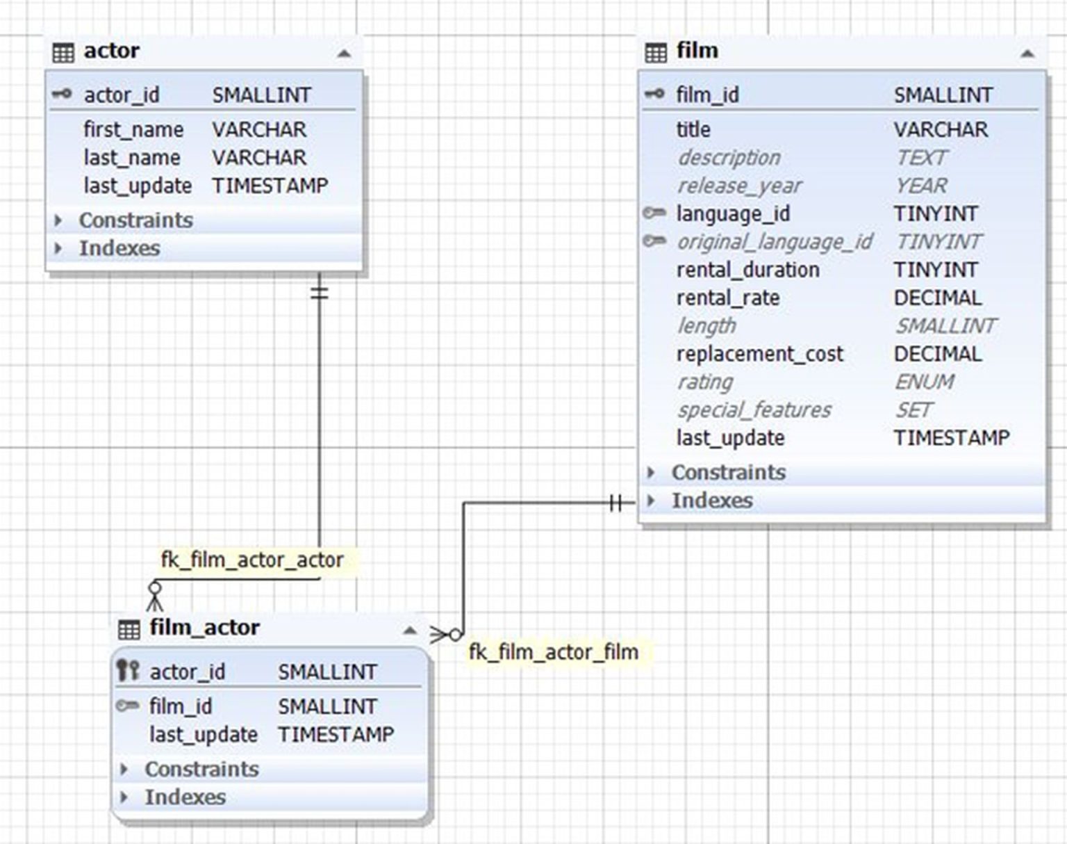 DbForge Studio For MySQL Review - In-Depth Feature Analysis - Dataconomy