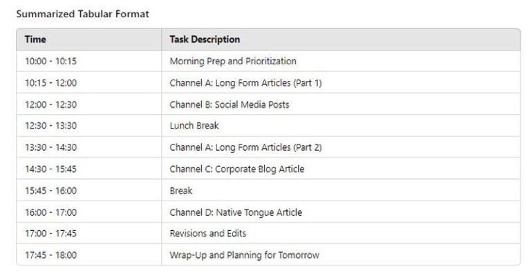 ChatGPT 4o With Canvas: Complete Guide And First-hand Experience - Dataconomy