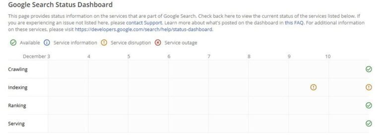 Google Search Indexing Issues: Here’s What You Need To Know - Dataconomy