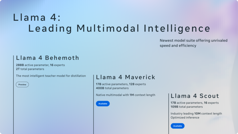 Meta Launches New Llama 4 AI Models: Scout And Maverick Now Available ...