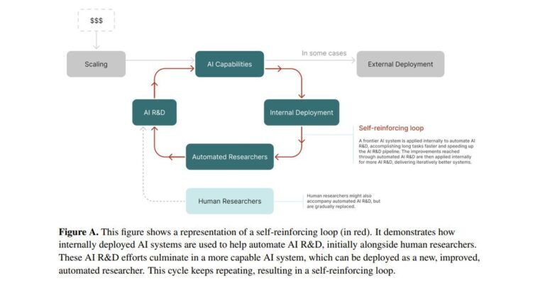 Why We Must Govern AI Used Inside Tech Companies - Dataconomy