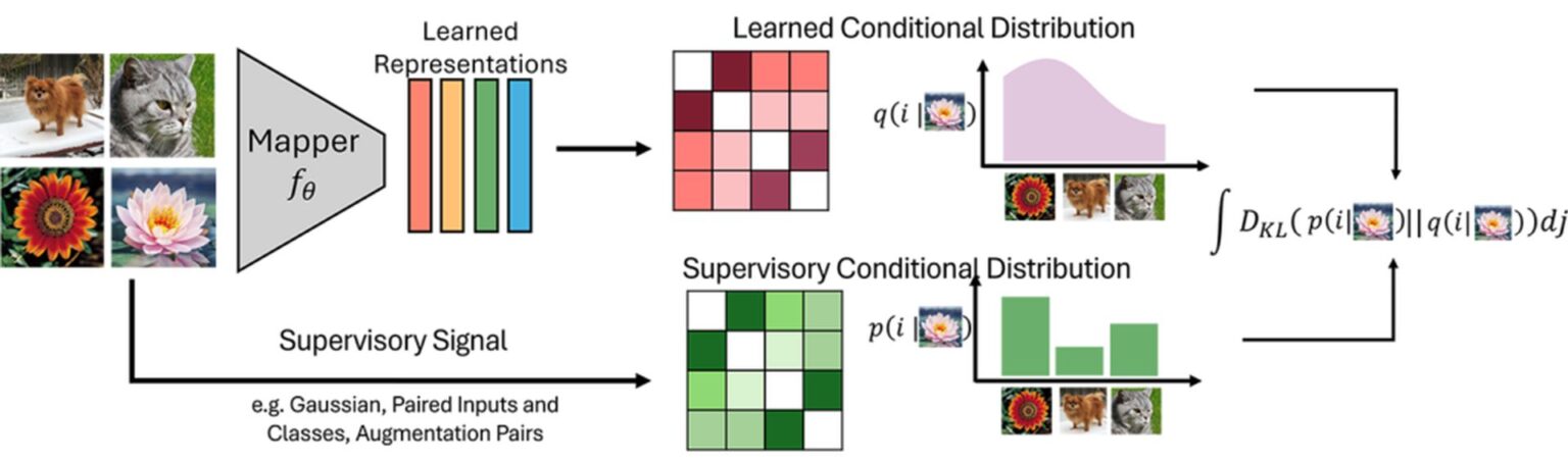Research: A Periodic Table For Machine Learning - Dataconomy