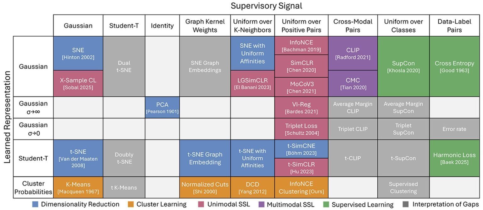 Research: A Periodic Table For Machine Learning - Dataconomy