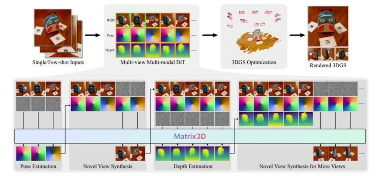 Apple Research Paper Unveils Matrix3D For 3D Content Generation ...