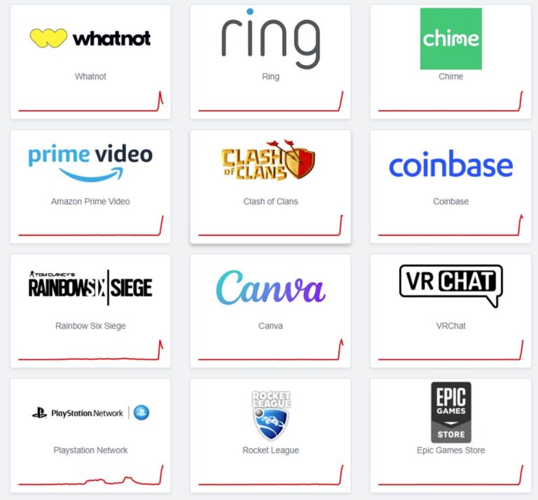 Amazon Down: Widespread AWS Outage Takes Down Internet - Dataconomy