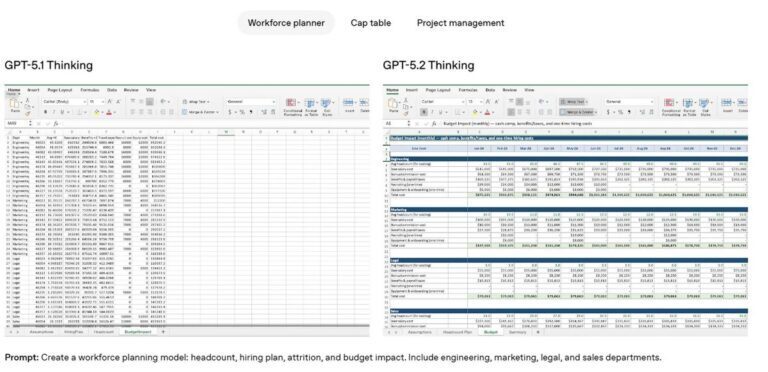 GPT-5.2: OpenAI Officially Launches Its Flagship Model - Dataconomy