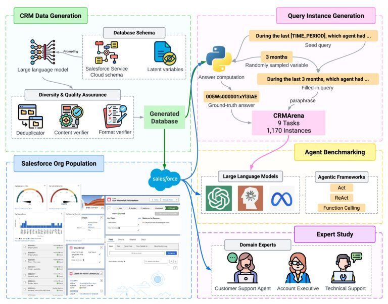 From Fragmented Systems To Intelligent Workflows: How CRM Platforms ...