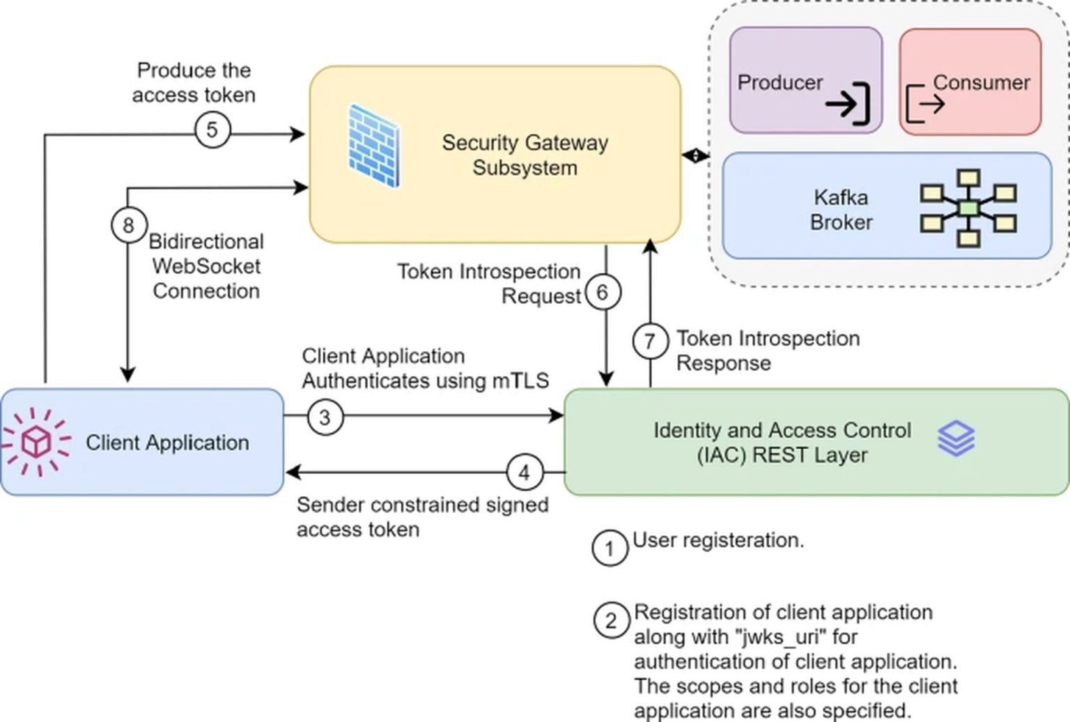 Reliability Classes For Event-driven Platforms: Lessons From Billing ...