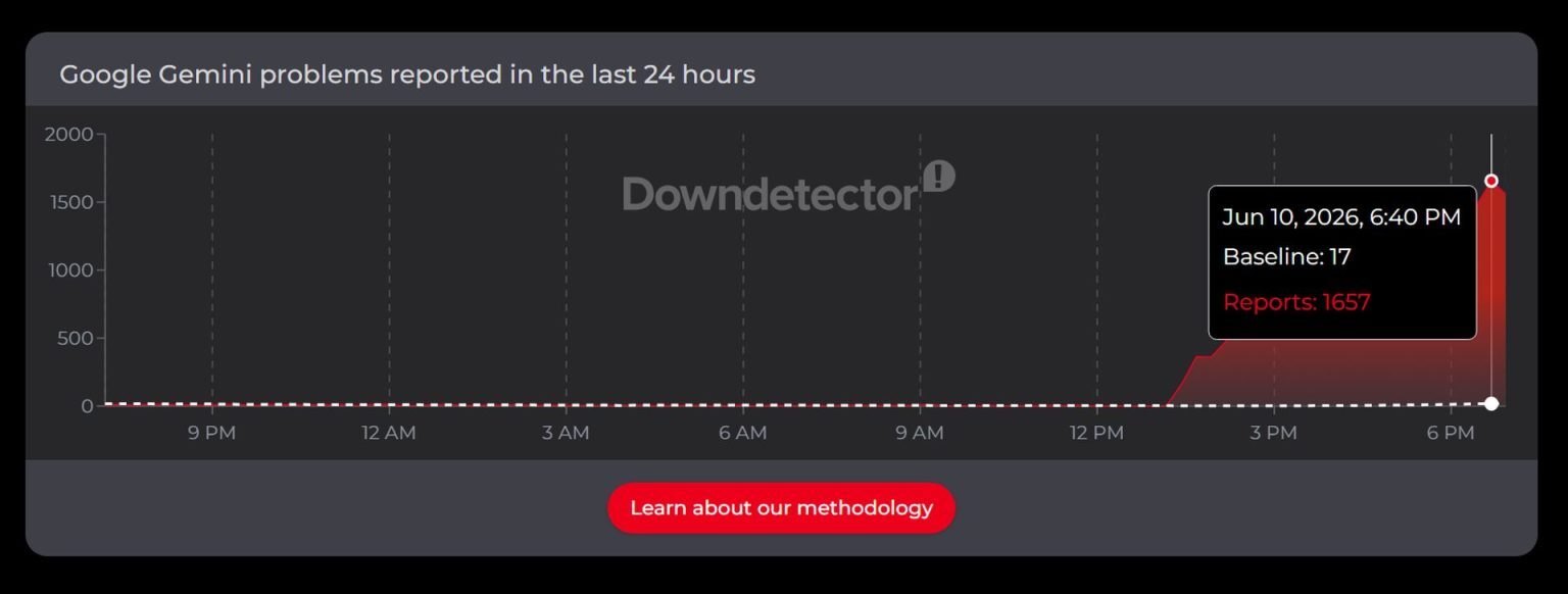 Google Gemini Outage Affects Users Reporting Error 1076 And 1099 ...